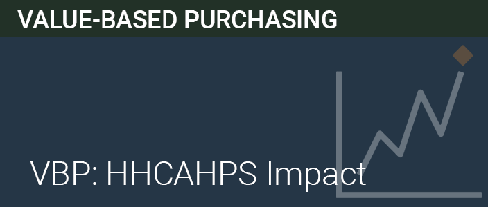 VBP HHCAHPS Impact
